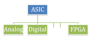 FPGA vs ASIC - What is the Difference? - HardwareBee