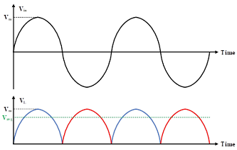 Understanding Full-Wave Rectifiers - HardwareBee
