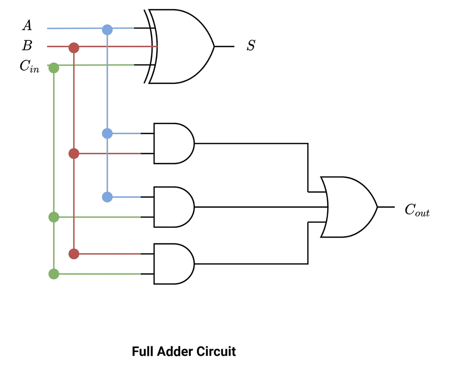 Combinational Logic Circuit Examples
